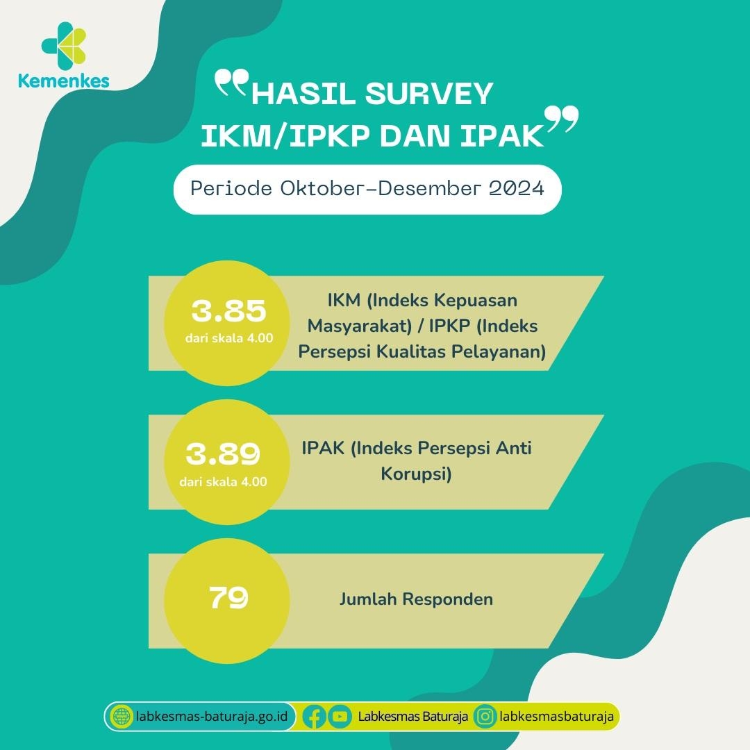 Hasil Survey IKM/IPKP dan IPAK Triwulan IV Tahun 2024